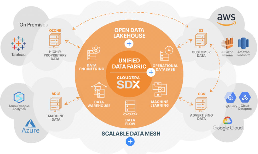 软件 – EARLY DATA